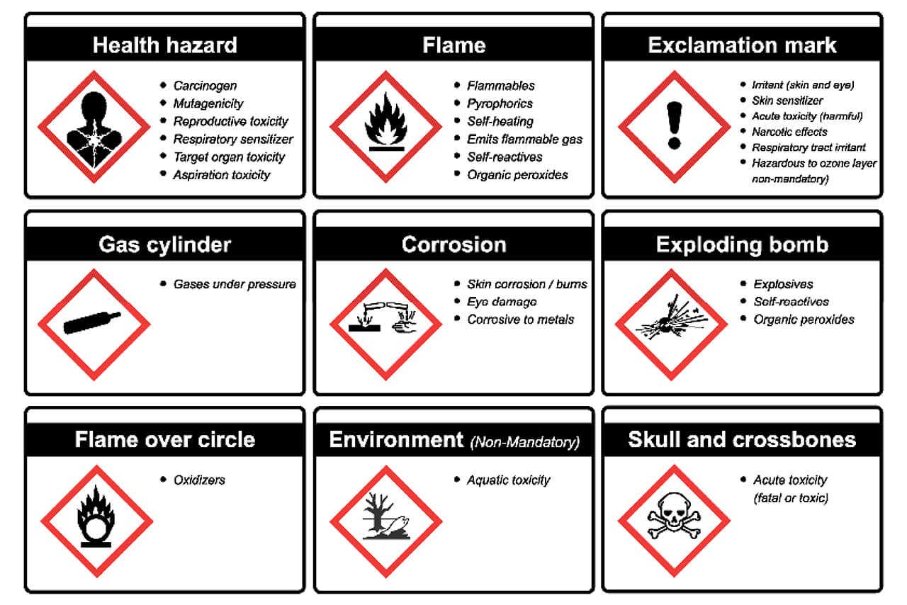 HazCom – GHS Overview Toolbox Talk – ClickSafety